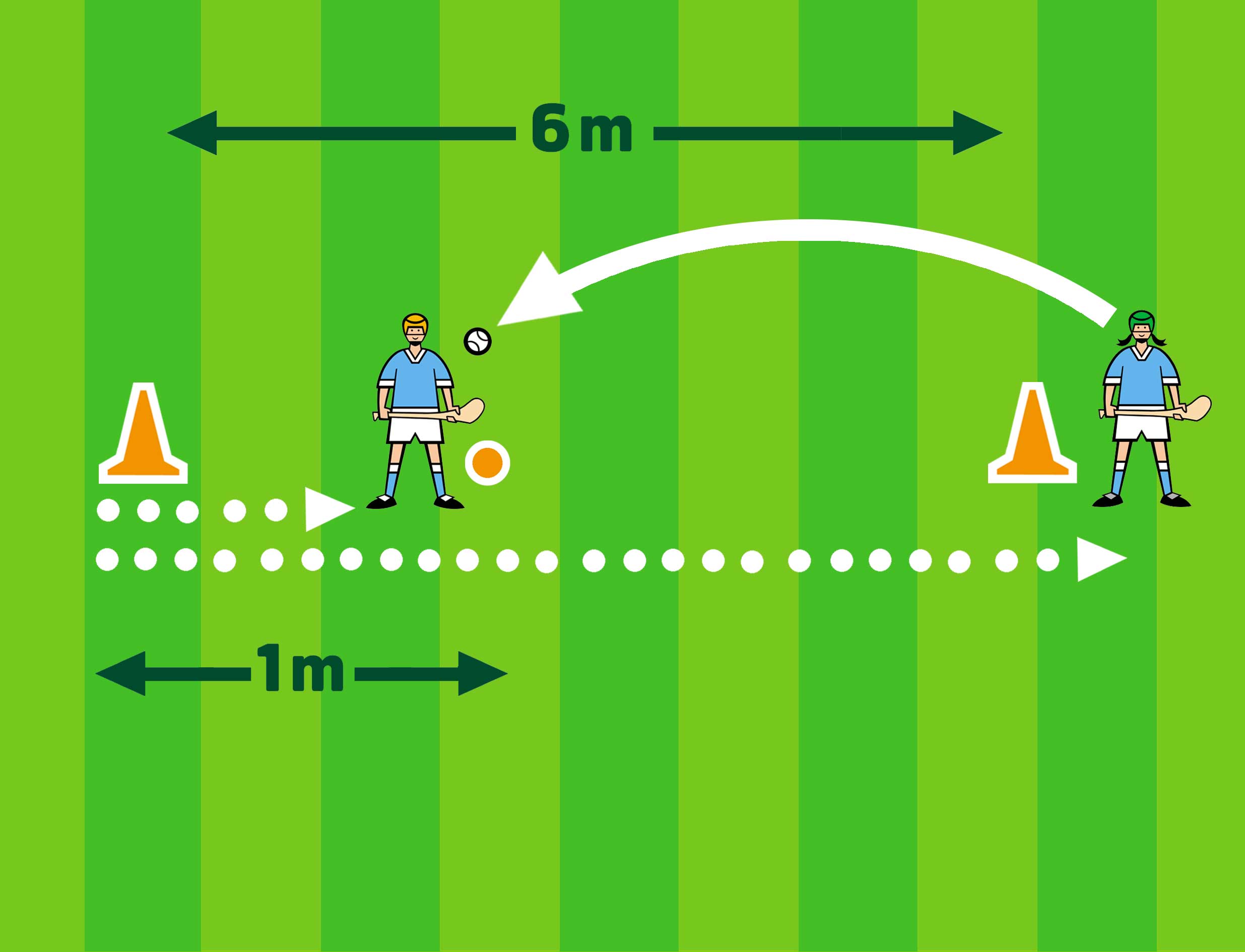 Overhead Catch - Move to Catch | Tobar