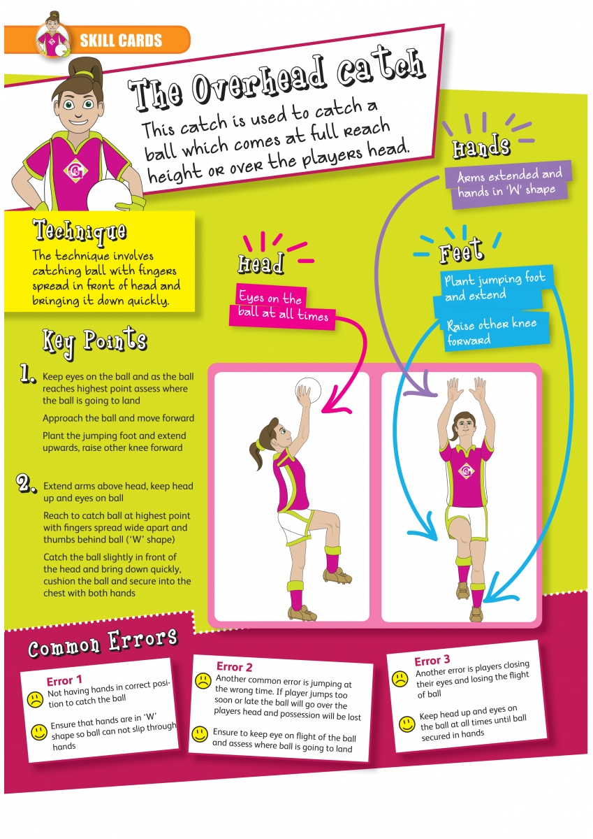 LGFA Skill Cards | Tobar