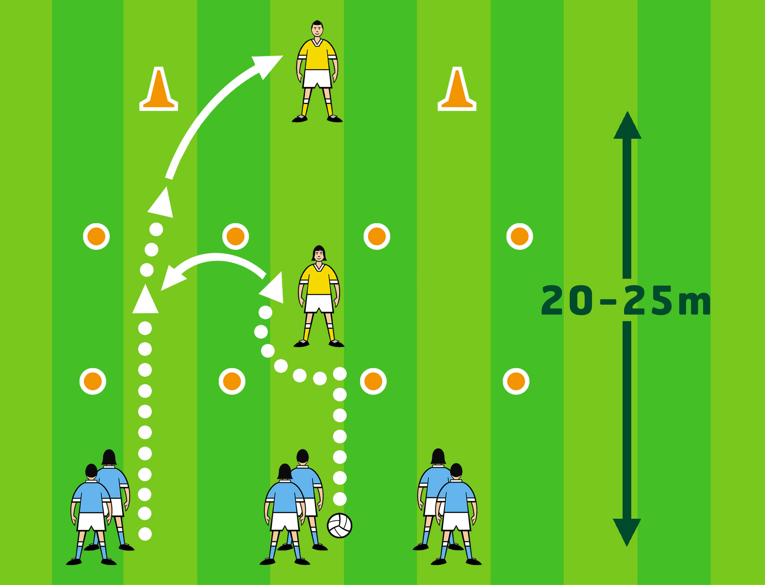 The Roll - Roll, Pass & Shoot | Tobar